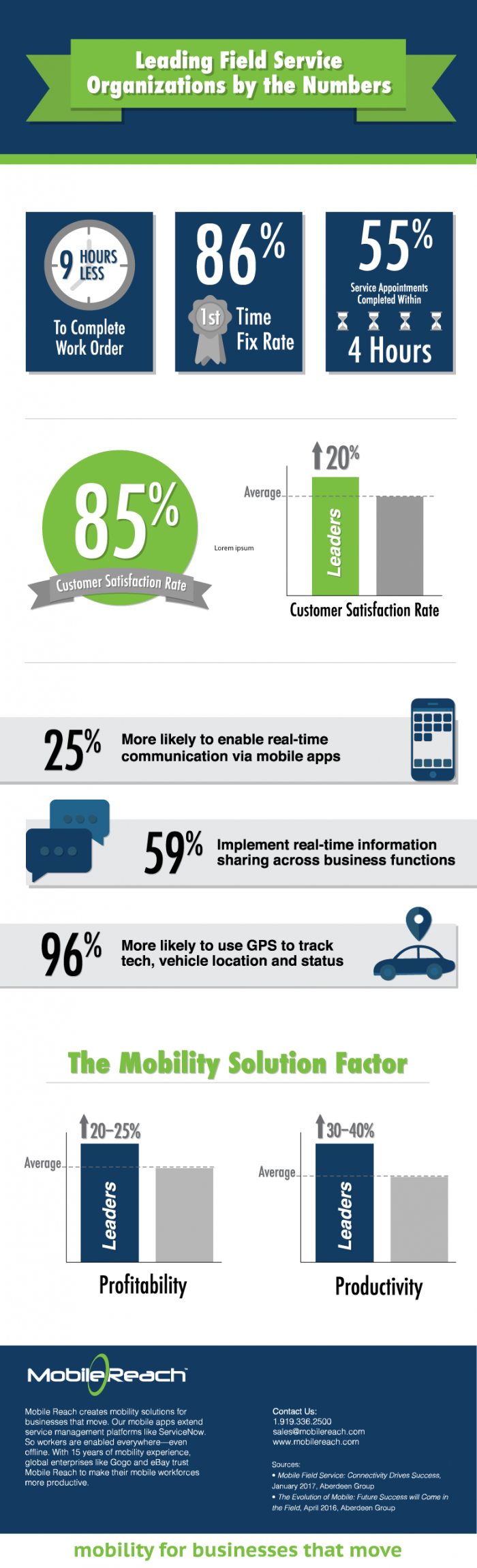 Infographic - Leading Field Service Organizations by the Numbers